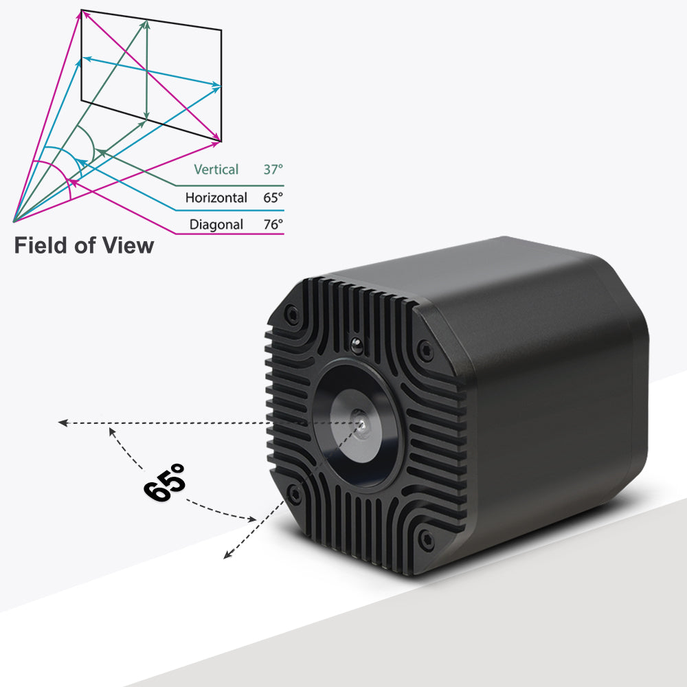 USB Webcam Autofocus Wide Angle lens HDMI Dual Output Camera Digital Z ...